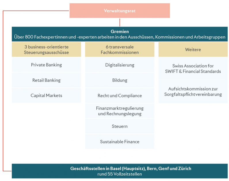 Association - About us - Swiss Banking