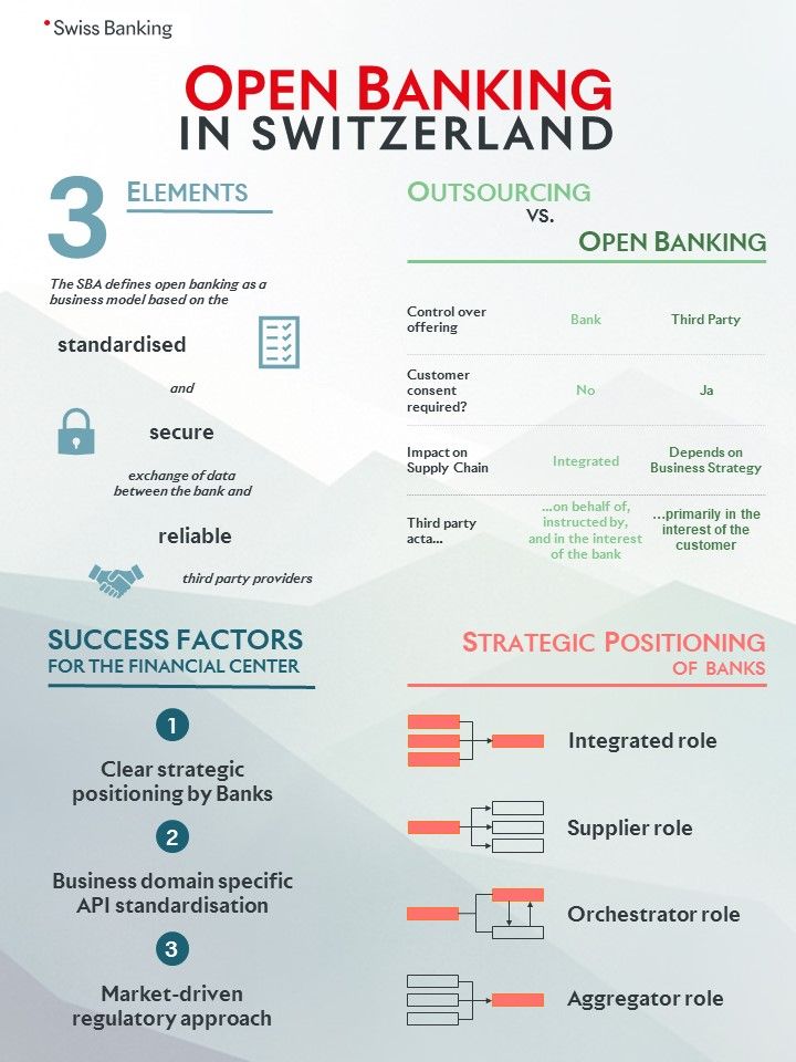 Open Banking and Open Finance - Digital Finance and Cybersecurity ...